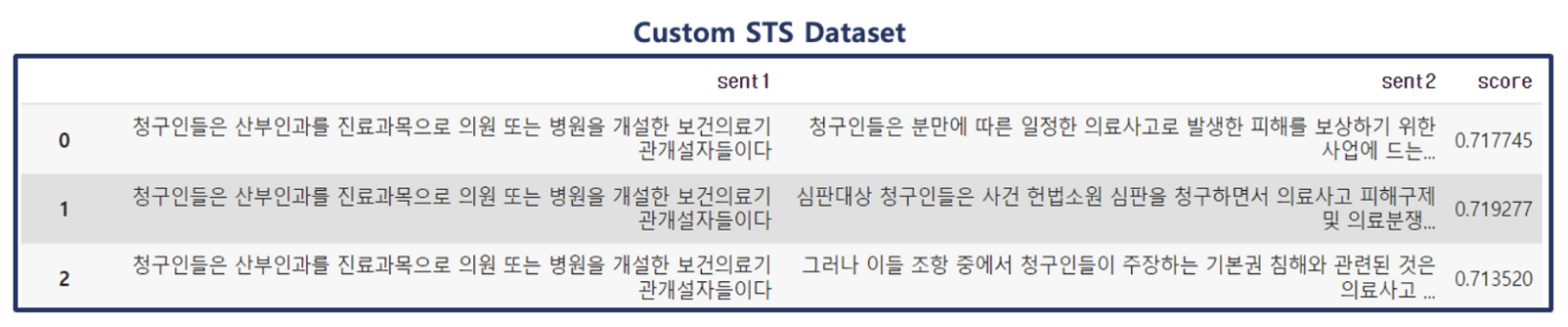GitHub - Yu-Miri/Judgment_Recommendation_System: [Natural Language Processing] NLP를 활용하여 법률적 문제 ...