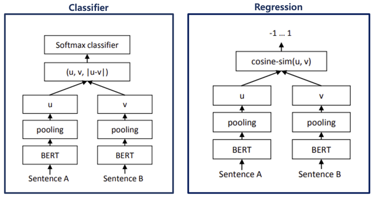 GitHub - Yu-Miri/Judgment_Recommendation_System: [Natural Language Processing] NLP를 활용하여 법률적 문제 ...