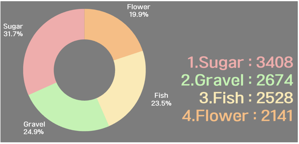 GitHub - Yu-Miri/Cloud_Classification_for_Weather_Forecast: [Object Detection] YOLO 모델을 활용하여 날씨와 ...
