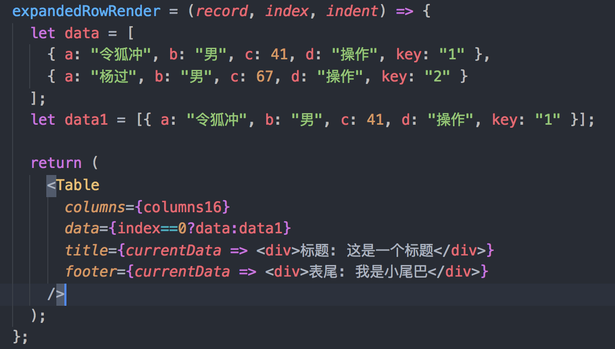 嵌套子表格，子表数据冲突问题 · Issue #87 · iuap-design/tinper-bee · GitHub