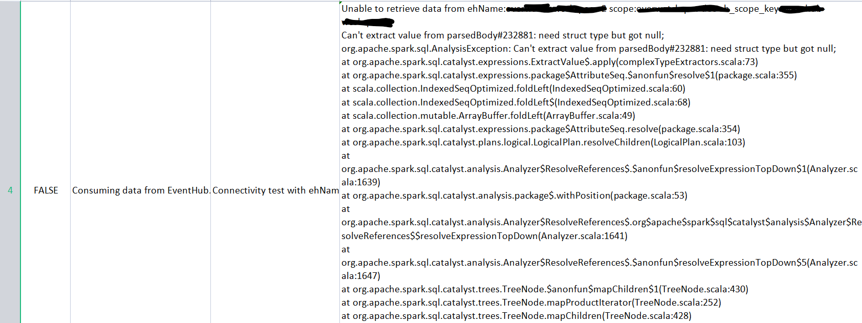 Unable to retrieve data from ehName · Issue #696 · databrickslabs/overwatch · GitHub