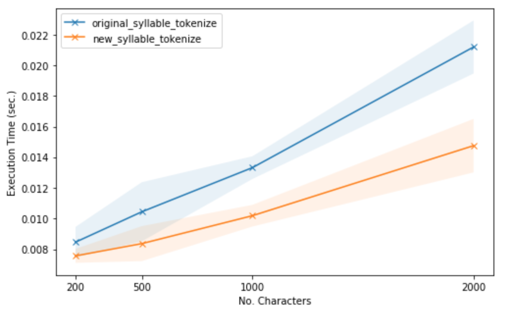 Questions on the implementation of syllable_tokenize · Issue #229 · PyThaiNLP/pythainlp · GitHub