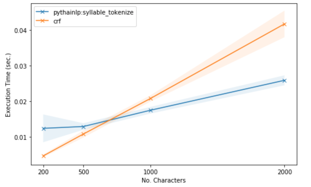 Alternative syllable tokenizer · Issue #237 · PyThaiNLP/pythainlp · GitHub