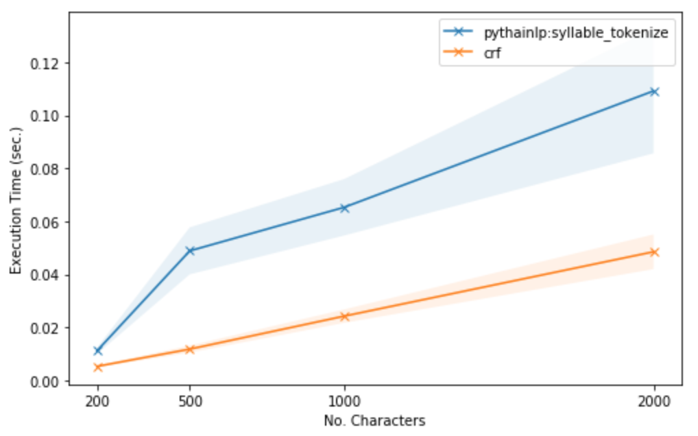 Alternative syllable tokenizer · Issue #237 · PyThaiNLP/pythainlp · GitHub