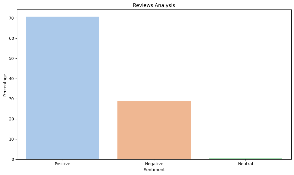 GitHub - MarcoStefanoBurgio/British-Airways-Virtual-Internship