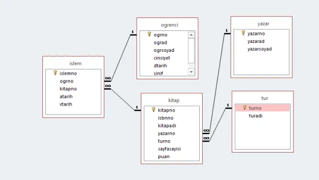 GitHub - burakkurt07/sql-kutuphane-veritabani-ornegi: Kütüphane ...