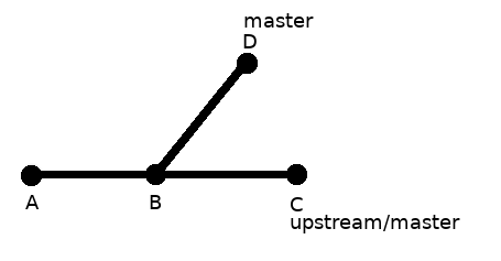 Provide better error message, when git push fails · Issue #9898 · eclipse-che/che · GitHub