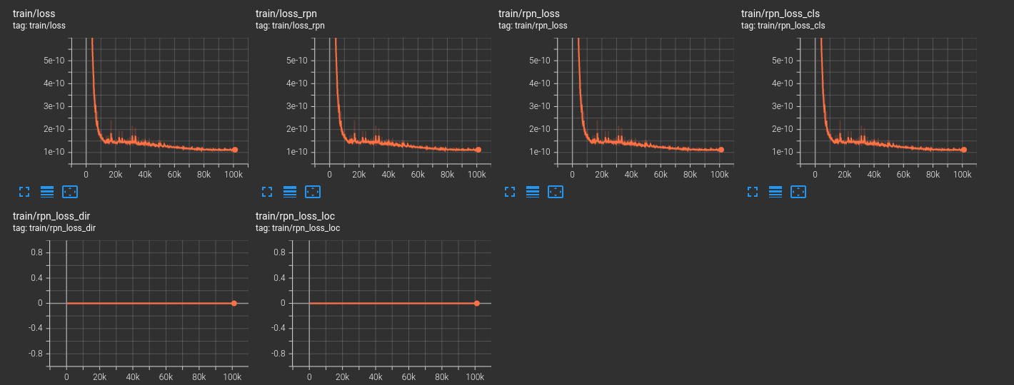 Training on custom dataset · Issue #1593 · open-mmlab/mmdetection3d ...