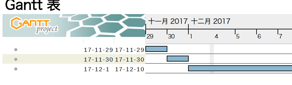 Chinese glyphs do not show on the chart images in PDF export · Issue #1460 · bardsoftware ...