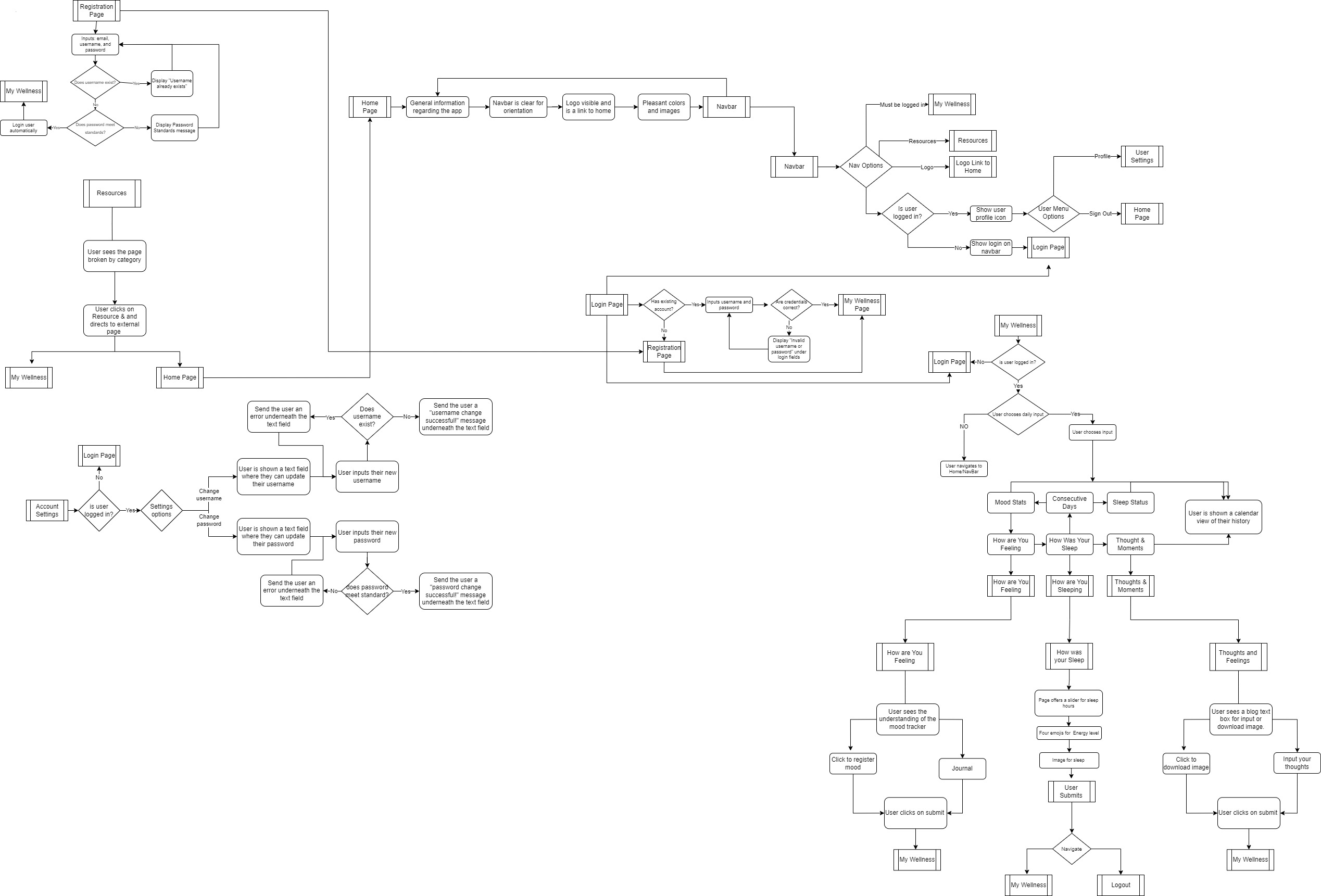 GitHub - Dantewanders/NamasteWellness: JRS Capstone for Wellness App