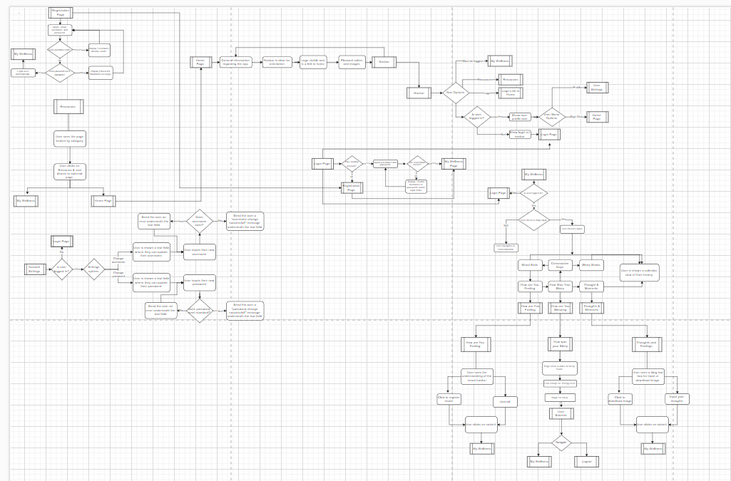 GitHub - Dantewanders/NamasteWellness: JRS Coding Bootcamp Capstone Project- A mental health ...