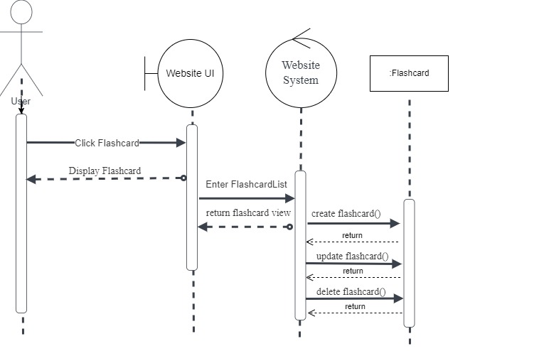 GitHub - Tyra57/Group-Project-Proposal: INFO 3305 Section 2 (WEB ...