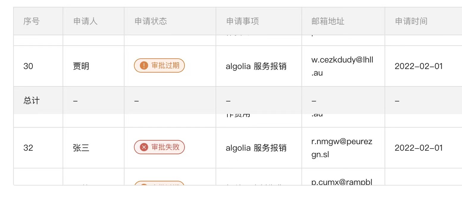 [Table] 开启虚拟滚动且固定表尾时，滚动表格内容到一定位置时表尾会随滚动上移 · Issue #2701 · Tencent/tdesign-vue-next · GitHub