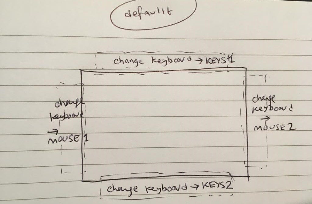 Running multiple instances simultaneously · Issue #761 · OptiKey/OptiKey · GitHub
