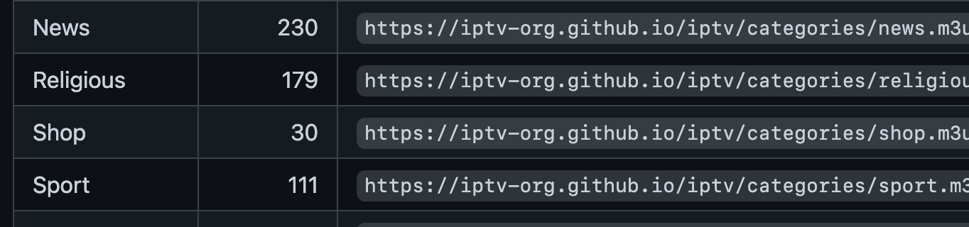 Main Sports m3u link is broken · Issue #3251 · iptv-org/iptv · GitHub