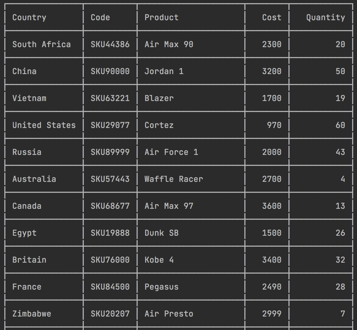 GitHub - ZippoHashira/Shoe_Inventory: This is an Object-Oriented Programming project written in ...