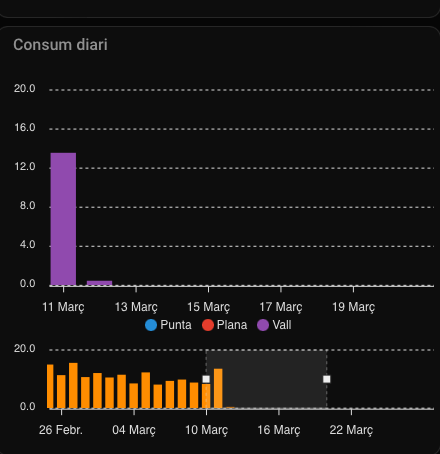 No me carga los datos desde el 12 de Marzo - *** Parece que vuelve · Issue #168 · uvejota ...