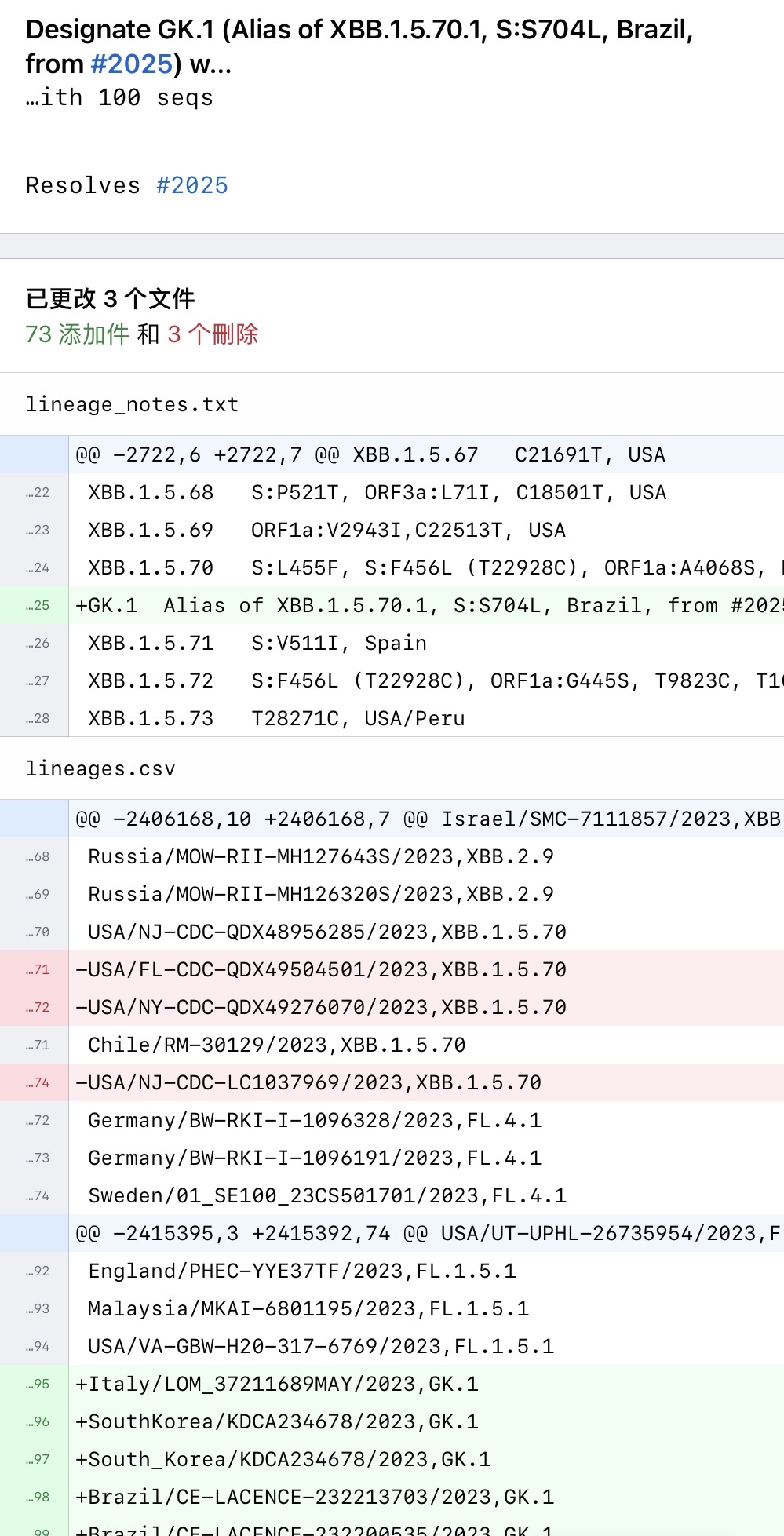 There are some mistakes here. · Issue #2047 · cov-lineages/pango-designation · GitHub