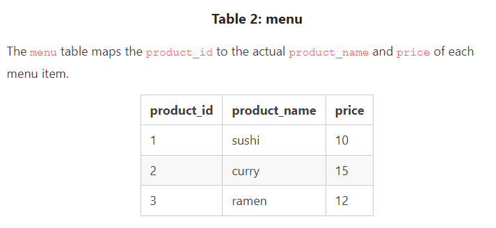 GitHub - Chaikungza/SQL-Project