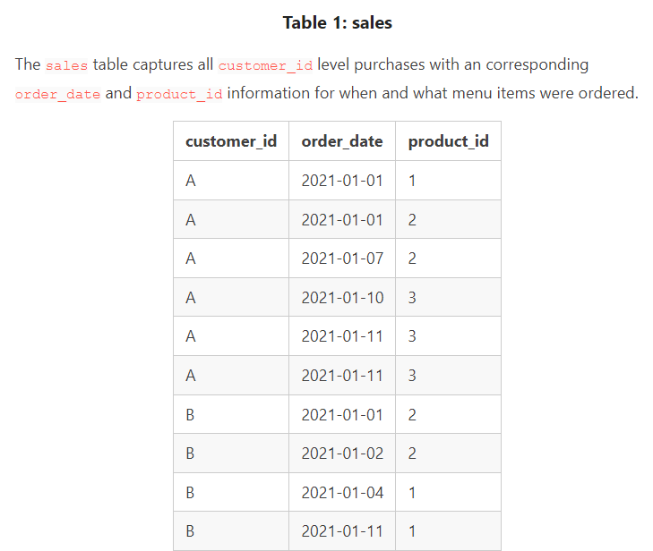 GitHub - Chaikungza/SQL-Project