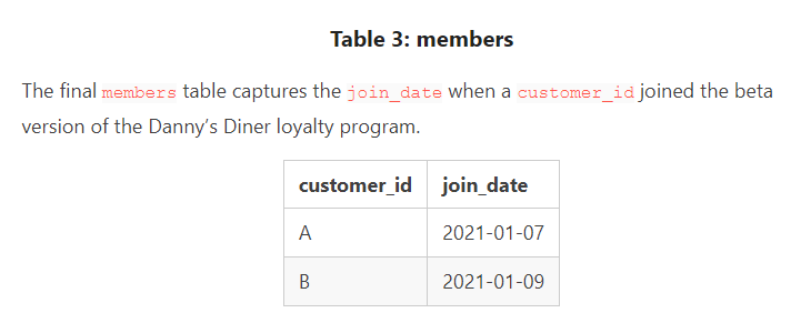 GitHub - Chaikungza/SQL-Project