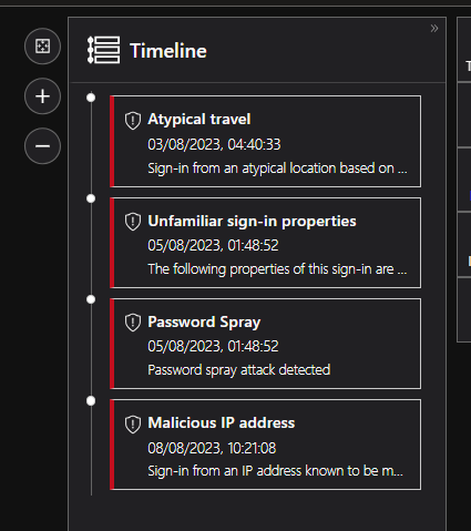 Entity incident timeline displays time logged not time occurred · Issue ...