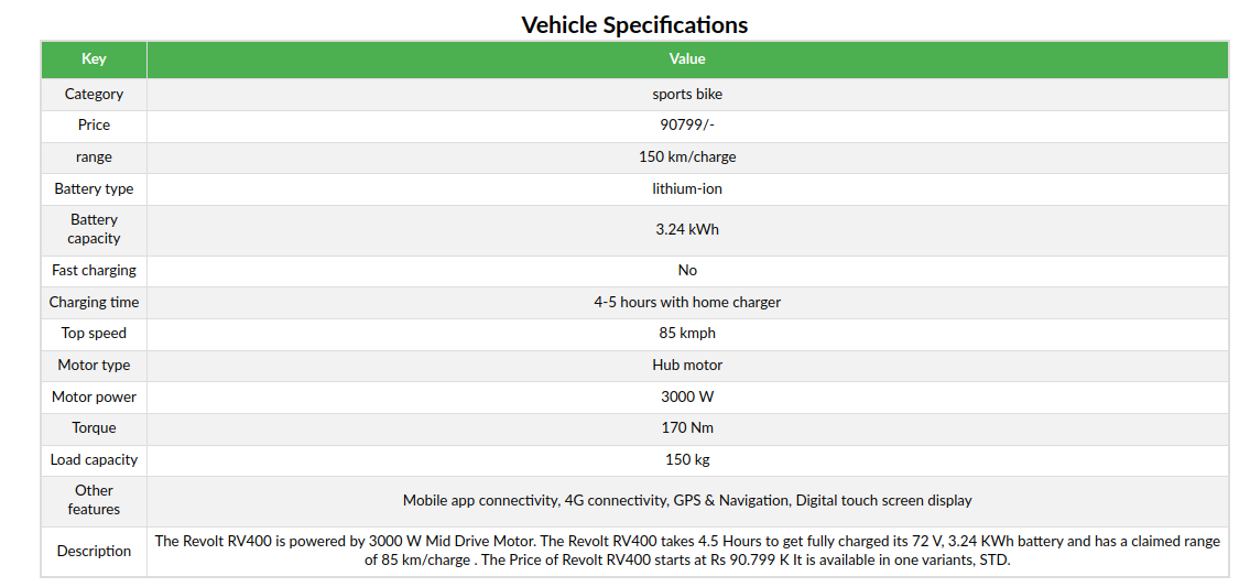 GitHub - DattaReve07/MyEV-web