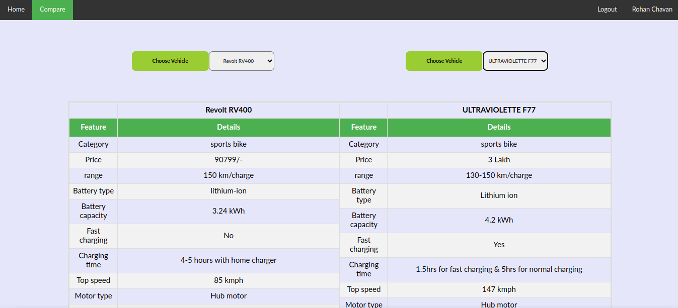 GitHub - DattaReve07/MyEV-web