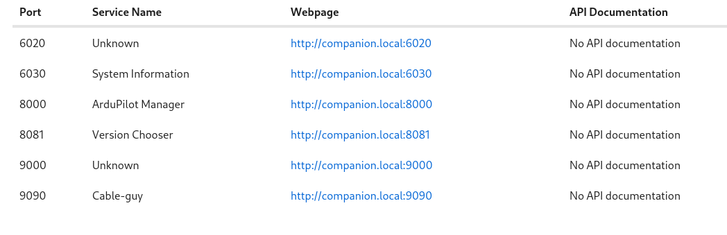 core: Helper service is not helping as much · Issue #250 · bluerobotics/BlueOS · GitHub