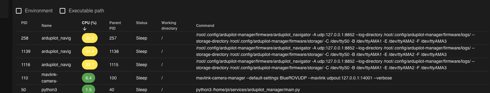 bug: core: changing between SITL and board results in multiple ardupilot firmwares running on ...