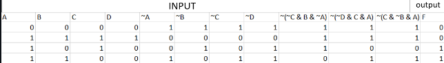 Github 22008642experiment 04 Implementation Of Combinational Logic Using Universal Gates