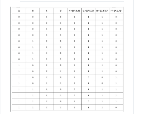 Github 22005179 Experiment 04 Implementation Of Combinational Logic