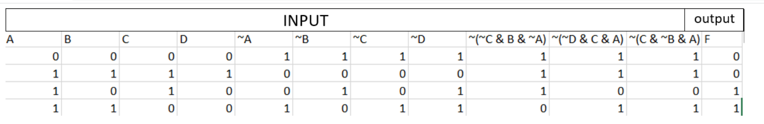Github 22007409 Experiment 04 Implementation Of Combinational Logic Using Universal Gates