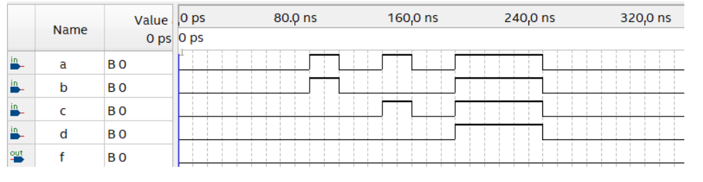 GitHub - 22007409/Experiment--04-Implementation-of-combinational-logic ...