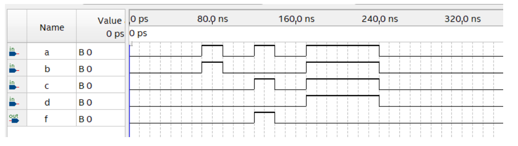 GitHub - 22007409/Experiment--04-Implementation-of-combinational-logic ...