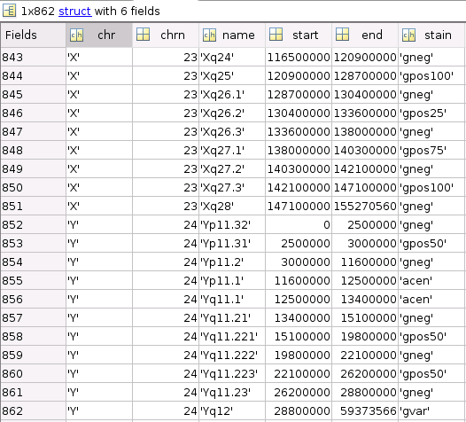 how to build refgene.mat file · Issue #5 · sbamin/canine_gistic2 · GitHub