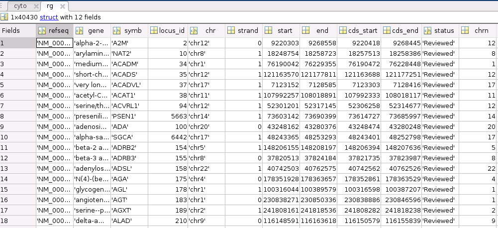 how to build refgene.mat file · Issue #5 · sbamin/canine_gistic2 · GitHub