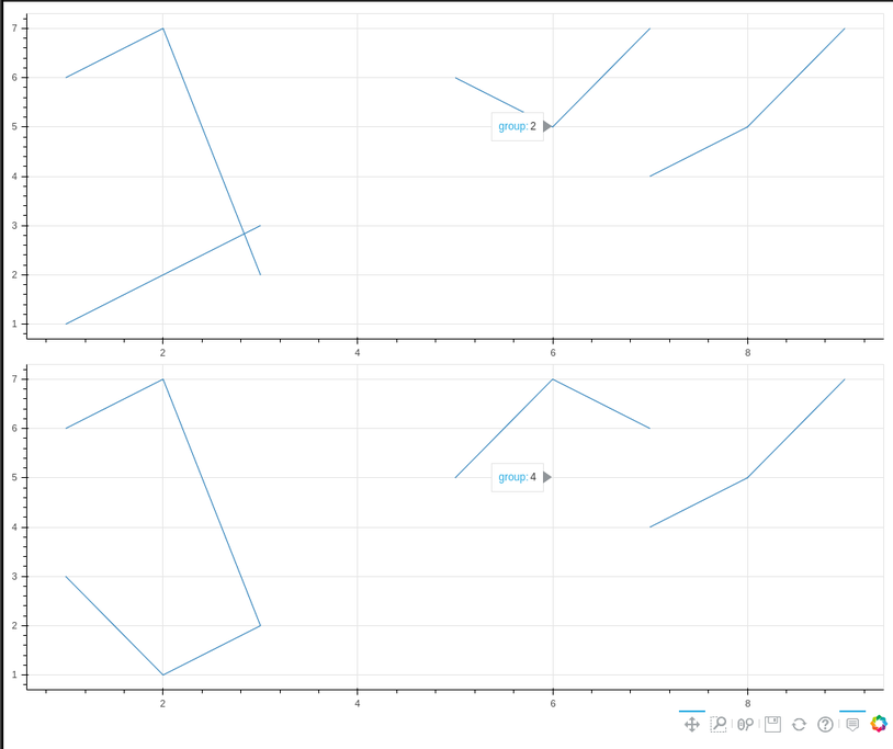Hovertool Tooltips For Multiple Renderers In Linked Figures Incorrect Y Value Bug · Issue