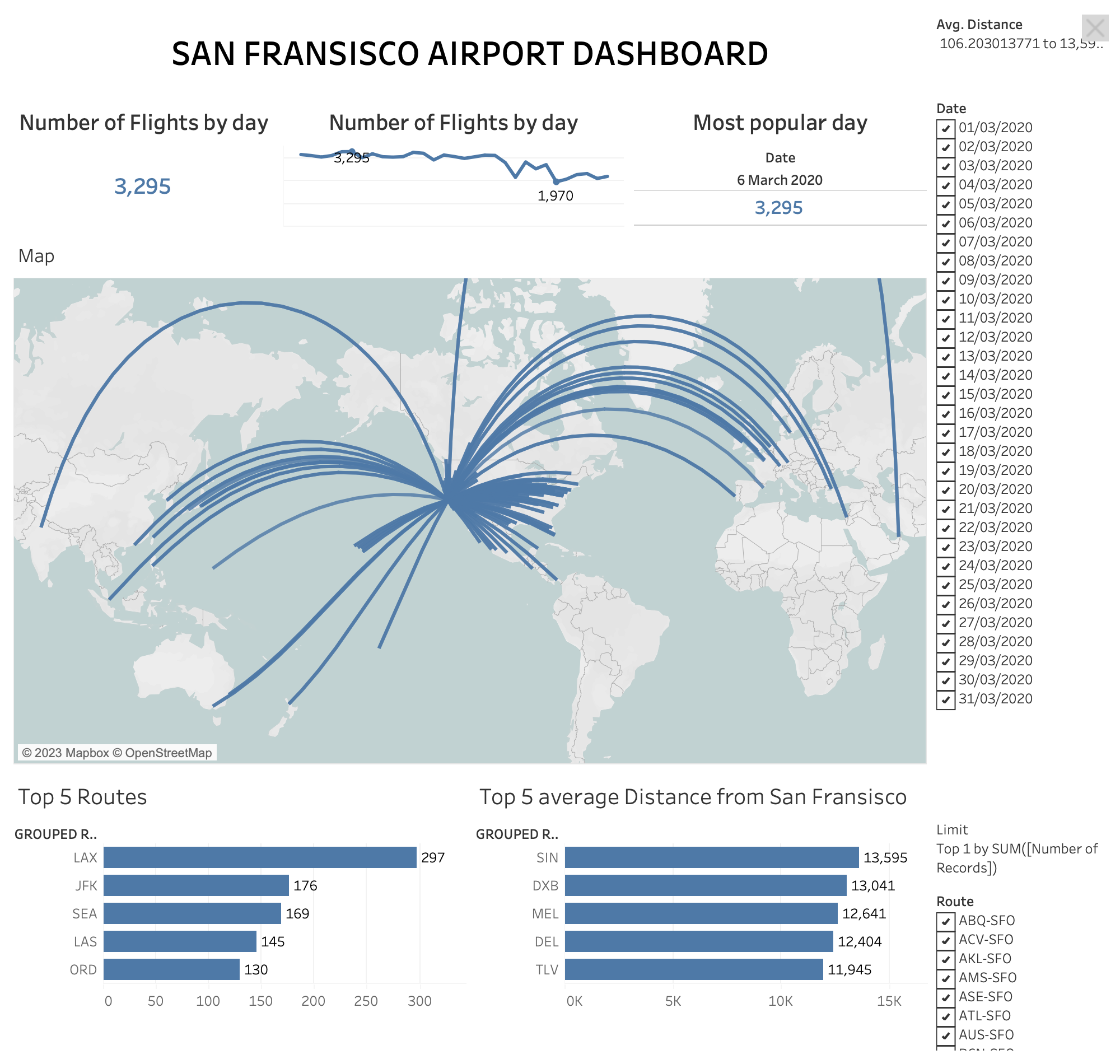 GitHub - Saptaparni98/San-Francisco-airport