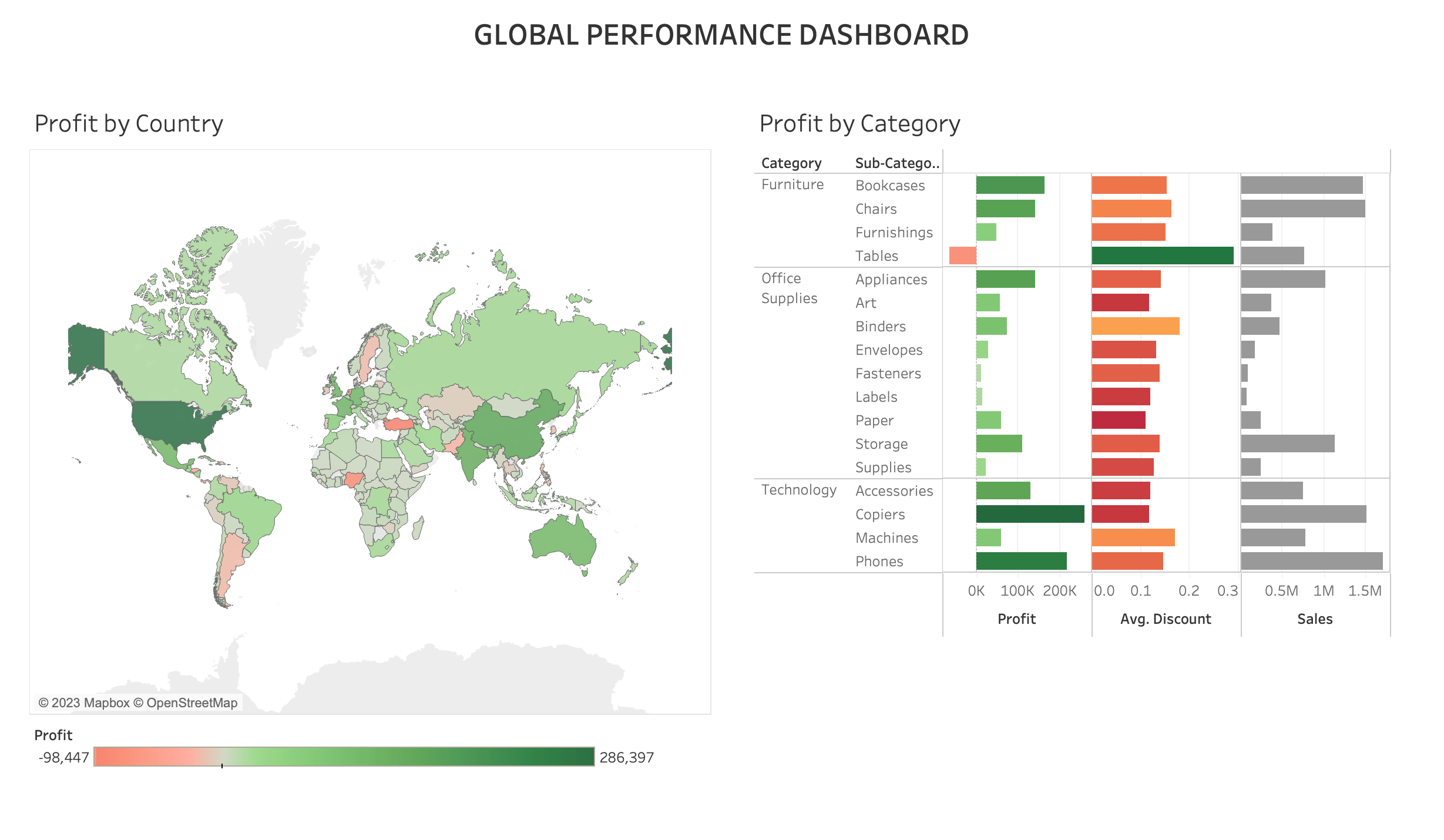 GitHub - Saptaparni98/Tableau