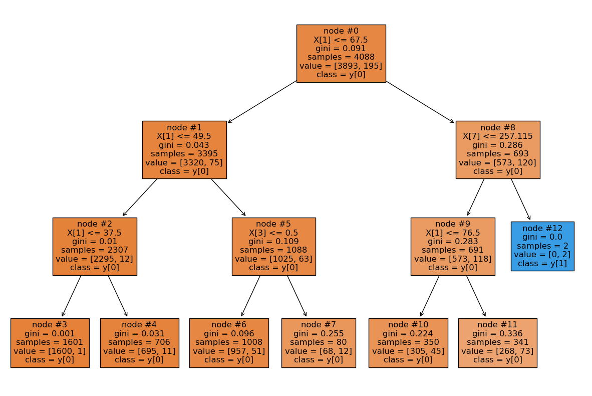 Github Saptaparni98 Stroke Prediction Model