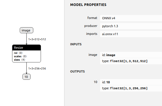 ONNX -> MNN Resize operation outputs extra dimension · Issue #784 · alibaba/MNN · GitHub