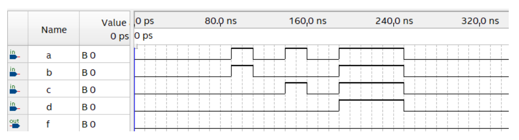 Github 220091experiment 04 Implementation Of Combinational Logic Using Universal Gates