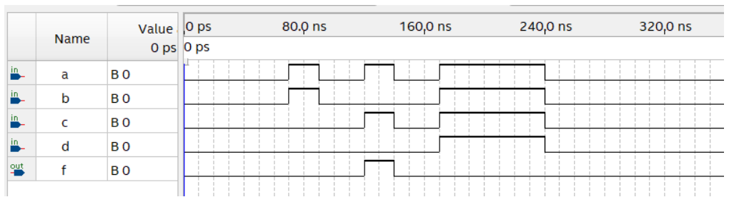 Github 220091experiment 04 Implementation Of Combinational Logic Using Universal Gates