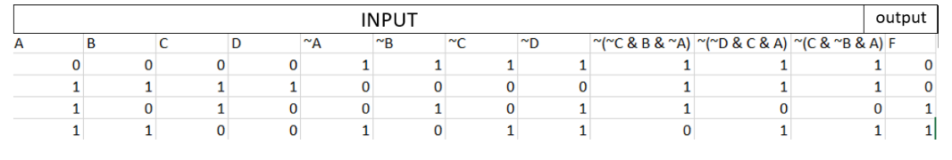 Github 220091experiment 04 Implementation Of Combinational Logic Using Universal Gates