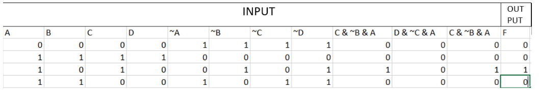 Github 220091experiment 04 Implementation Of Combinational Logic Using Universal Gates