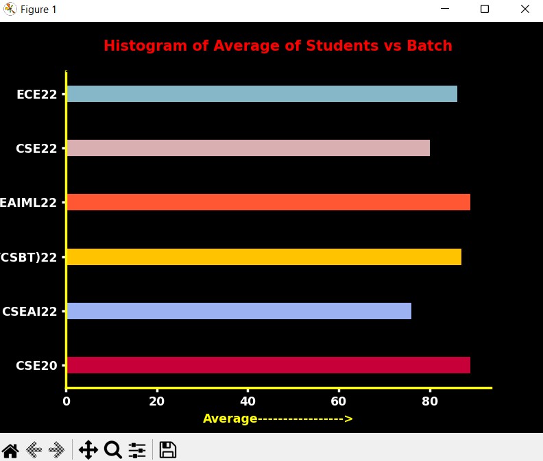 GitHub - Uttam402/Student-Examination-Portal: I have created a Student ...