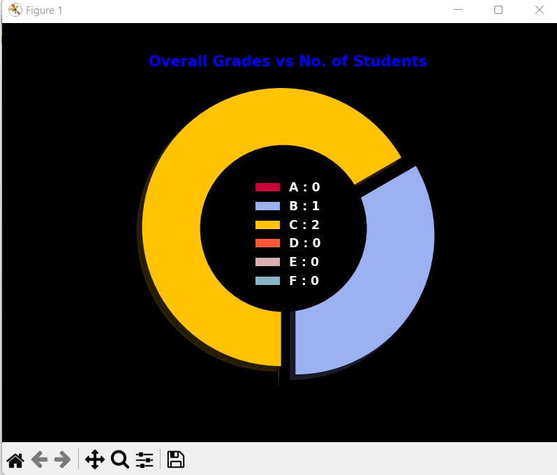 GitHub - Uttam402/Student-Examination-Portal: I have created a Student examination portal using ...