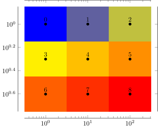 Fix Loglog Matriximage Plot By Fkastner · Pull Request 391 · Pgf Tikzpgfplots · Github