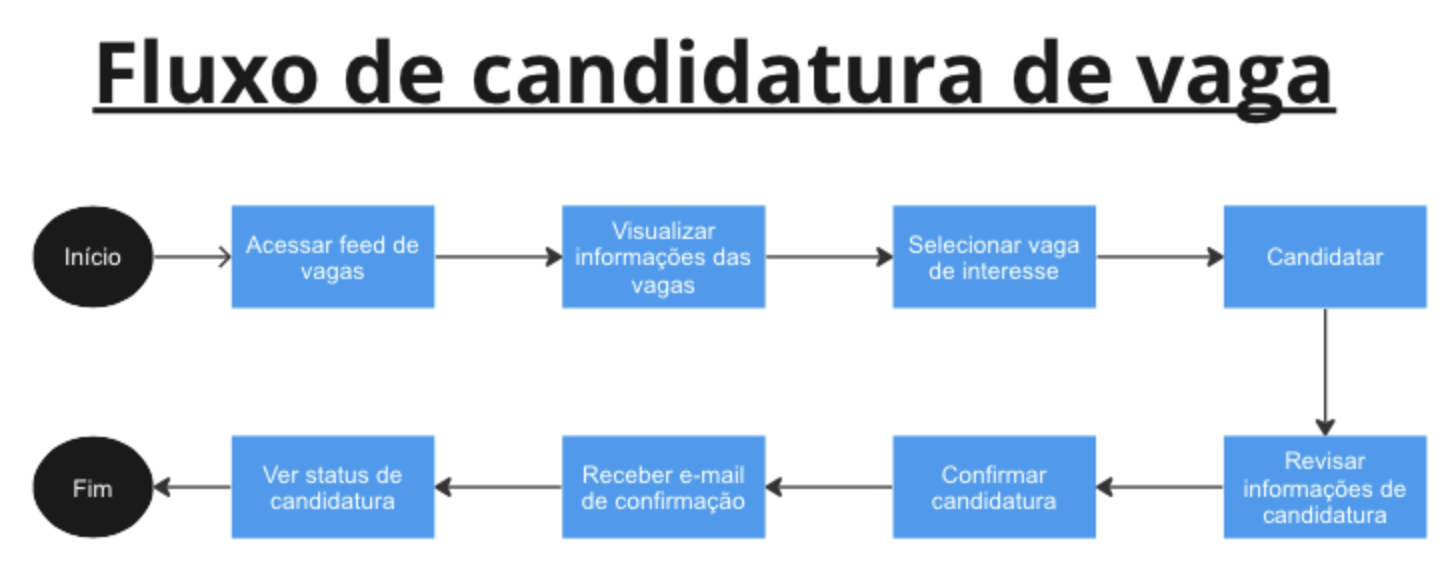 [Candidato] - Candidatura · Issue #205 · SouJunior/products · GitHub